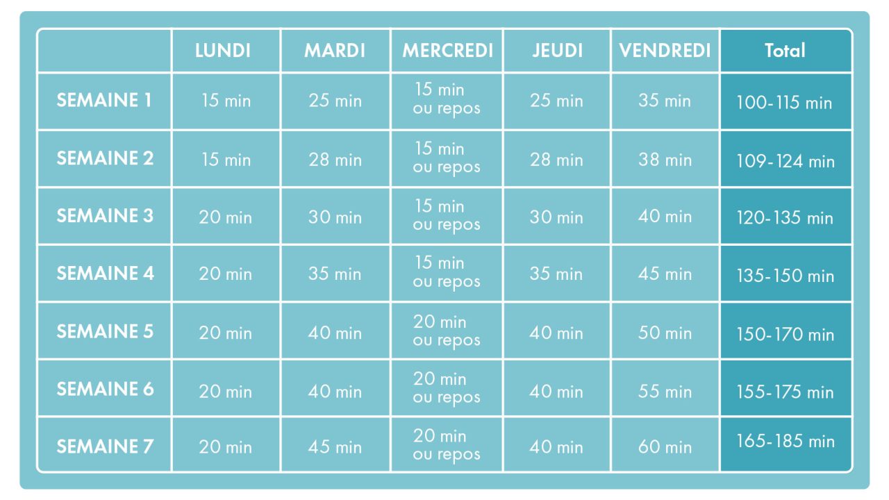 Marcher ou courir en hiver, c’est cultiver son capital santé et vitalité | Job de Vie